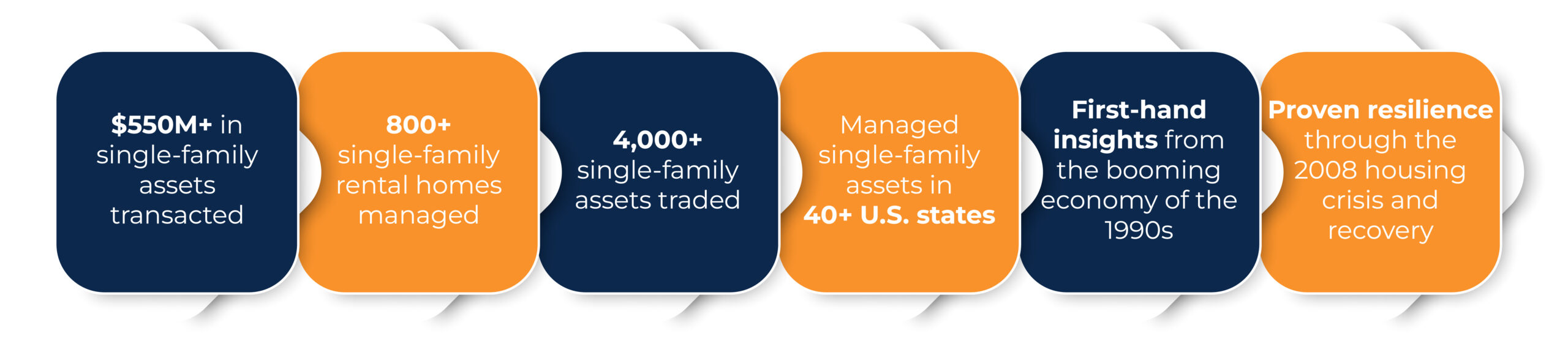 Proven Track Record | Single-Family Real Estate Investments | GSP REI